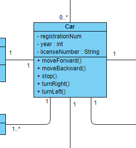 Newsletter August, 2017 - 10 Things You Can Do with Visual Paradigm 14. ...