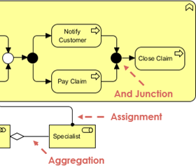 Newsletter August, 2017 - 10 Things You Can Do with Visual Paradigm 14. ...
