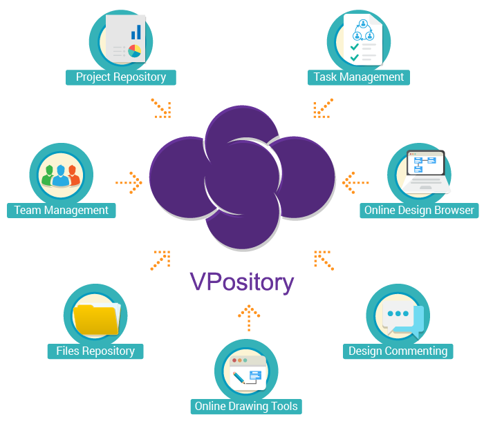 Essential UML, BPMN and Wireframe Software - Visual Paradigm Standard