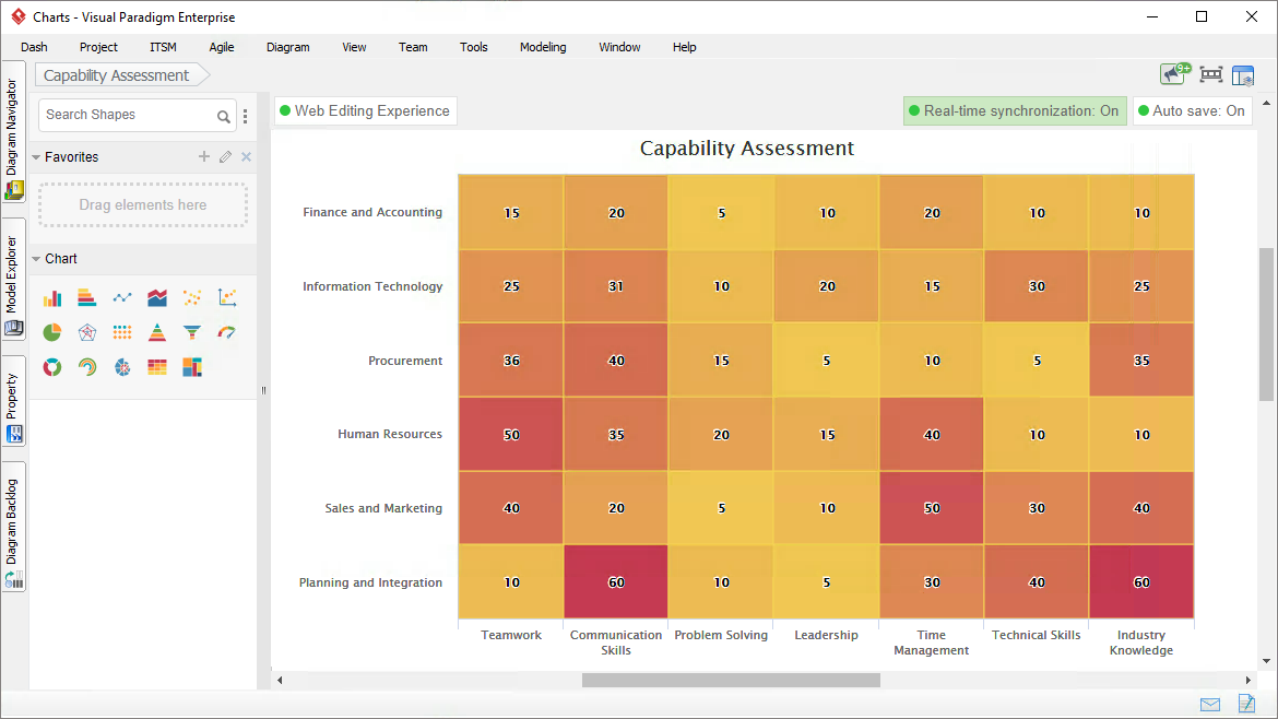 What's New in Visual Paradigm?
