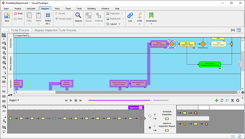 BPMN Diagram and Tools