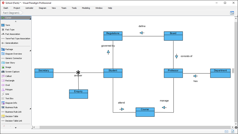 Business Rules Management Tools
