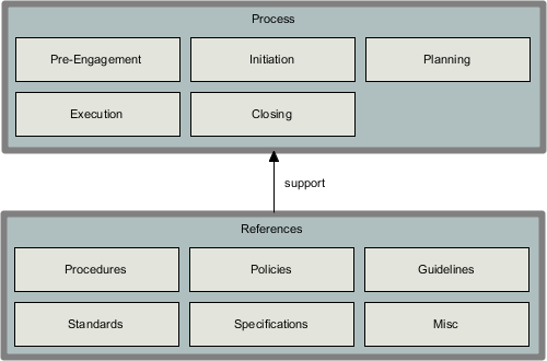Just-in-Time Process Map