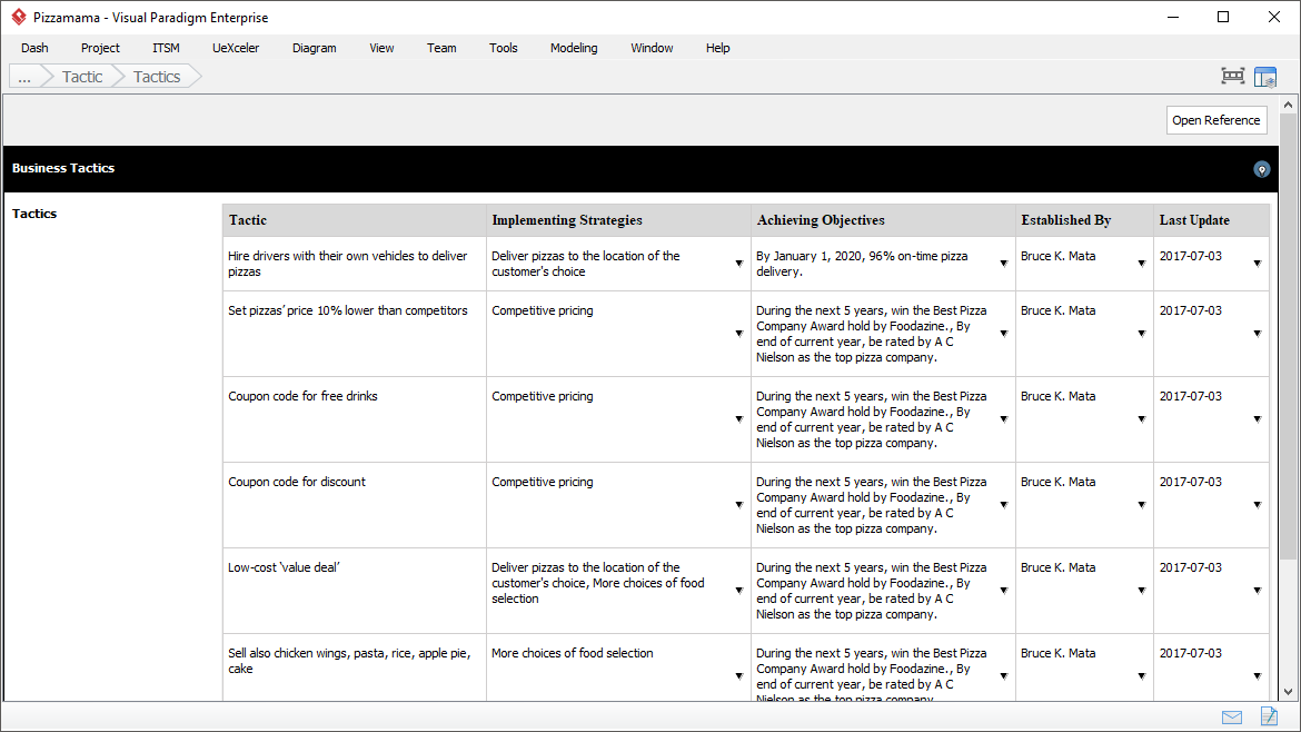 Business Motivation Model Guide-Through