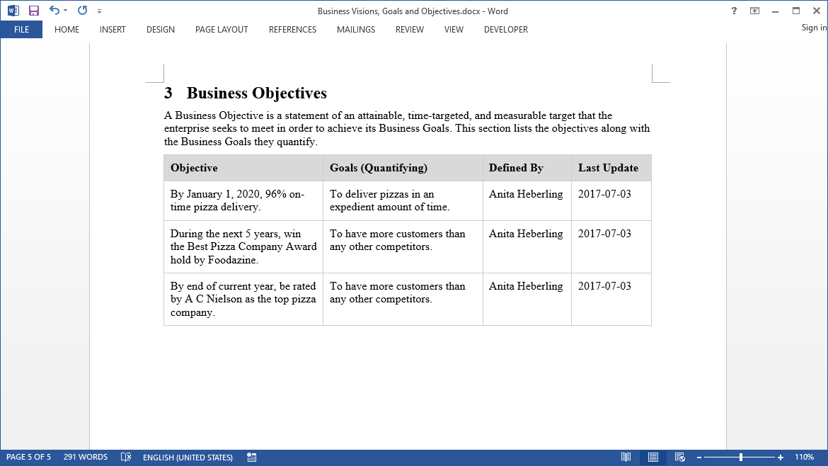 Business Motivation Model Guide-Through