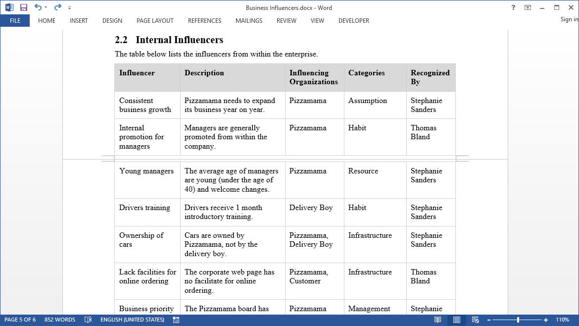 Business Motivation Model Guide-Through