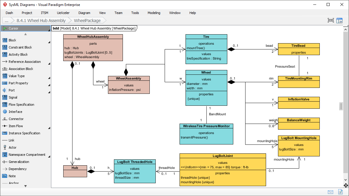 Easy to Use SysML Modeling Software