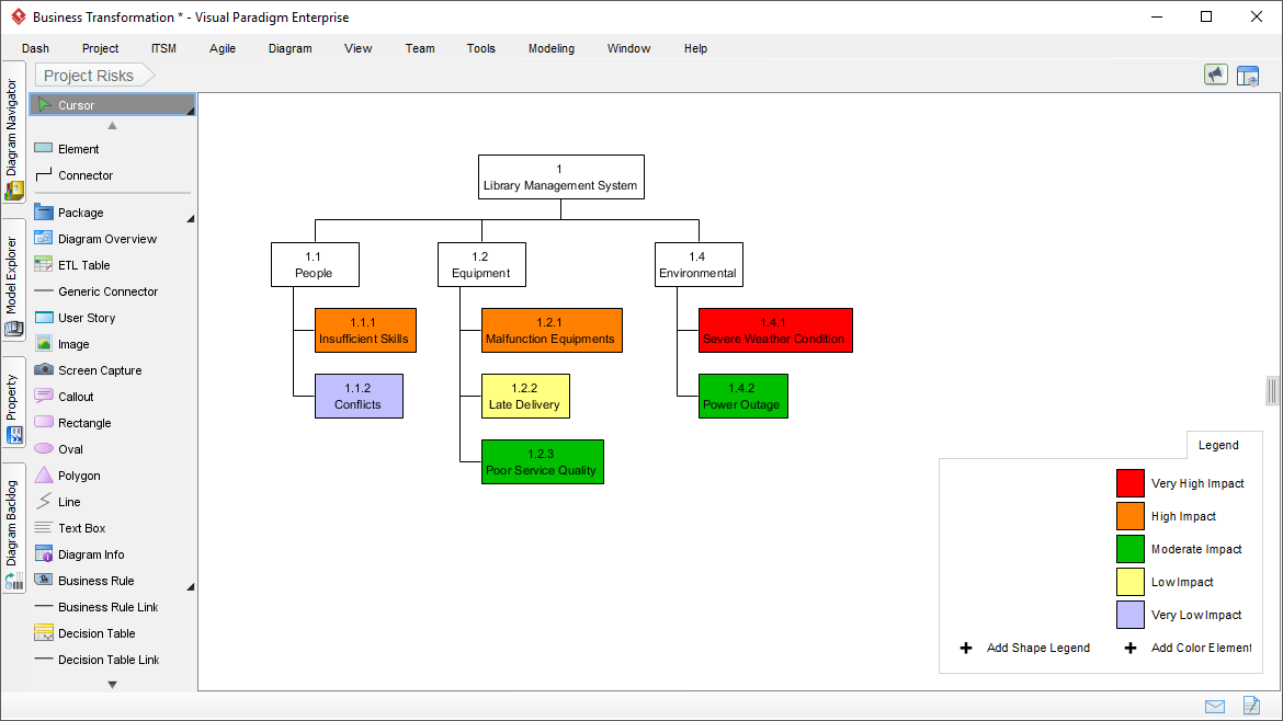 Breakdown Structure Software (WBS/PBS/RBS, etc)