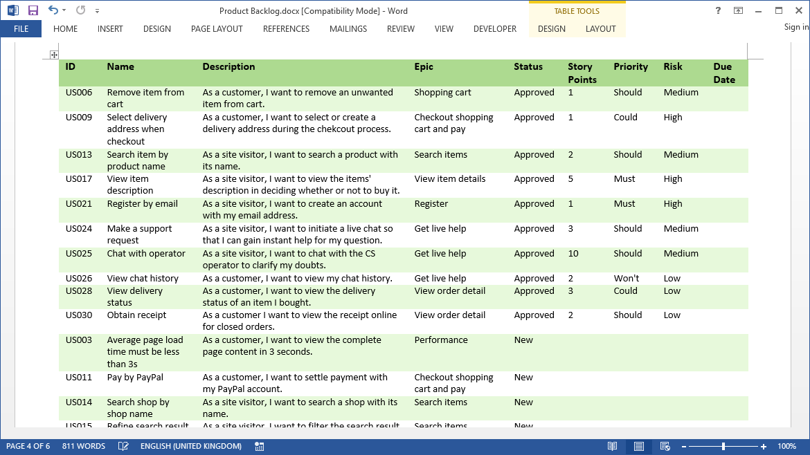 Best Scrum Tool: Scrum Process Canvas