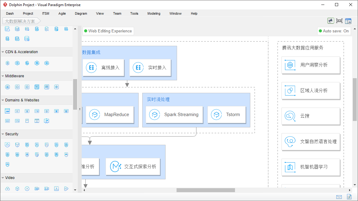 Tencent Cloud Architecture Diagram Software