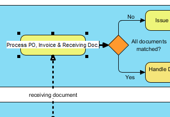 什么是差距分析？Re-engineering Canvas 帮你解决所有这些问题_Warren2Lynch的博客-CSDN博客
