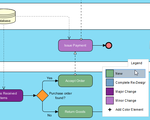 什么是差距分析？Re-engineering Canvas 帮你解决所有这些问题_Warren2Lynch的博客-CSDN博客