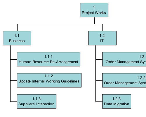 Science Process Examples Breakdown