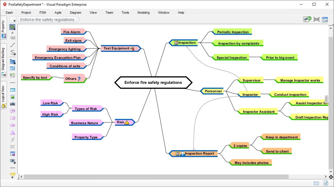 Mind Mapping Software