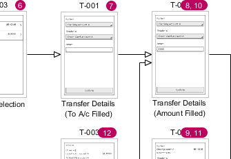 Wireflow Tool: Create Flowchart of Wireframes