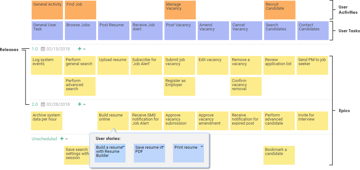 Theme Vs Epic Vs User Story Vs Task
