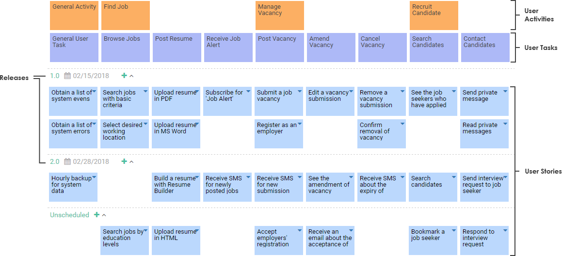 What Is User Story Mapping 