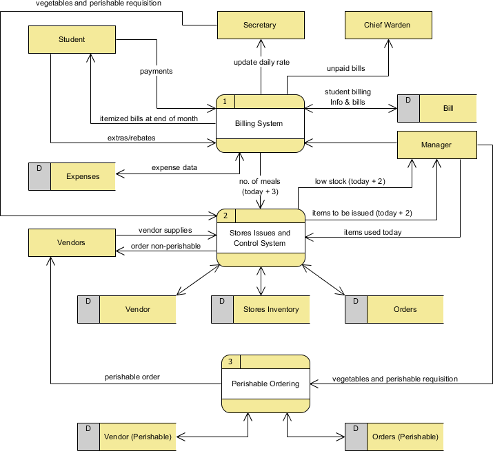Best Program To Make A Flowchart MyDraw Review SoftStrix