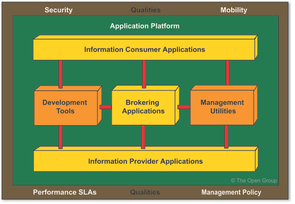 Togaf 91 Framework A Comprehensive Guide