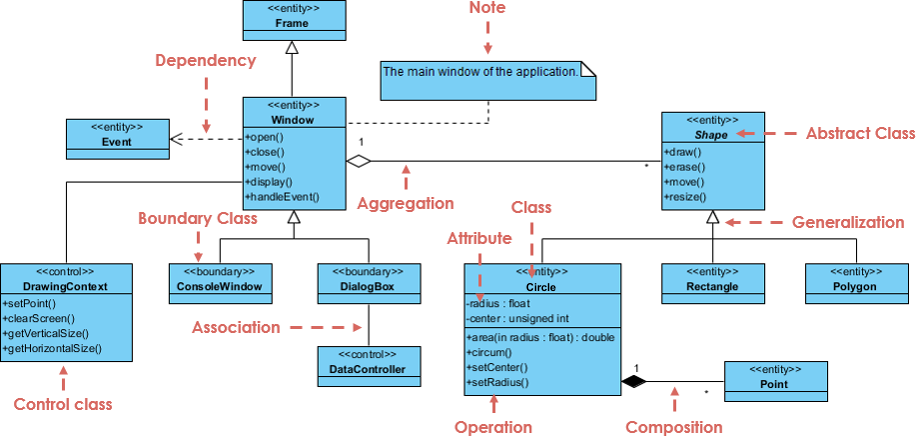11 Class Diagram Basics Robhosking Diagram