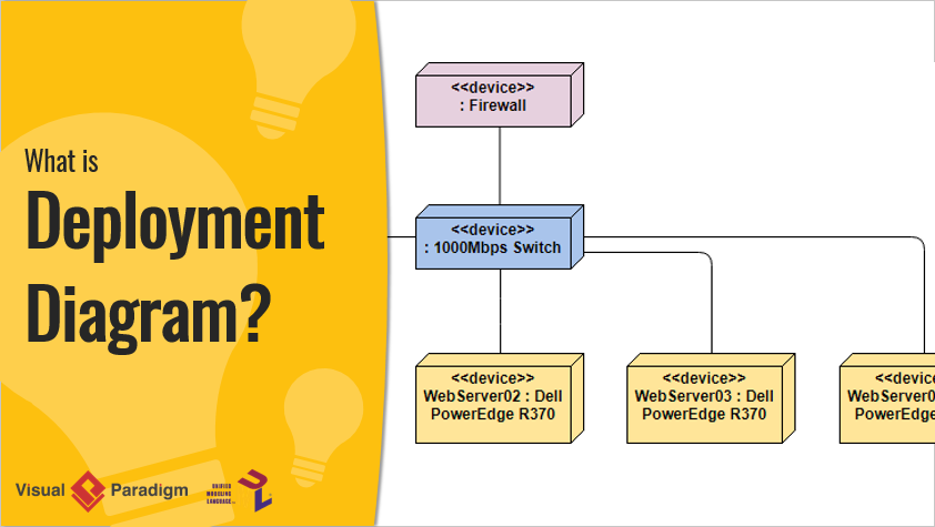 What Is Deployment Diagram 