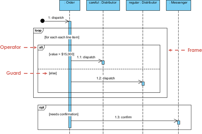 13 Sequence Uml Diagram Example Robhosking Diagram Riset