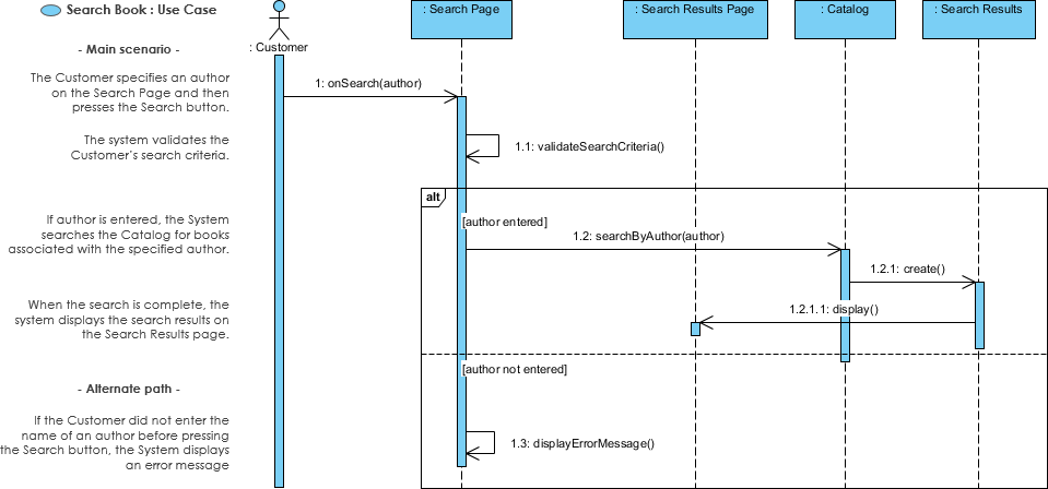 10 Prepare A Use Case Diagram And Sequence Diagram For A Computer 