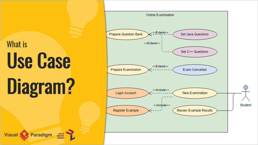 What Is Use Case Diagram 