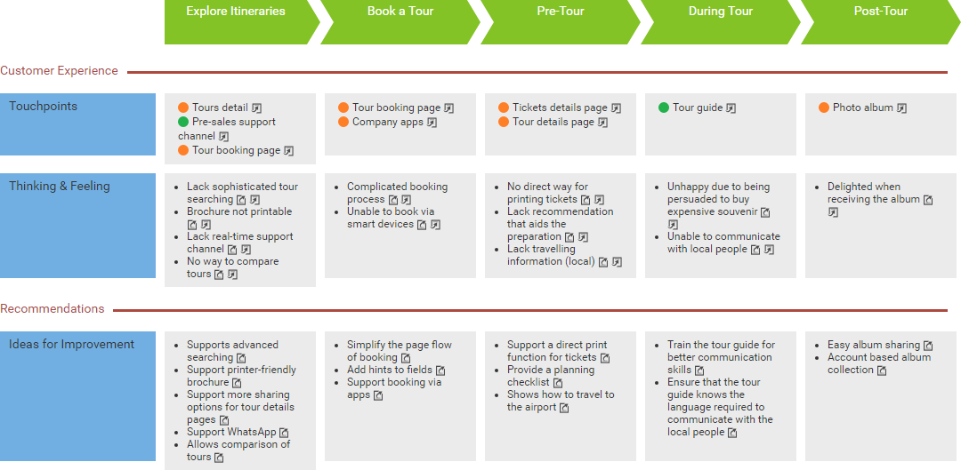 What Is User Experience Mapping 