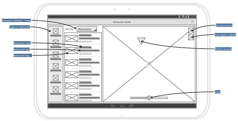 Android Tablet Wireframes