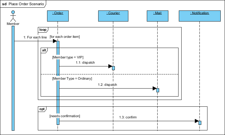 Uml Sequence Diagram Kizaemail