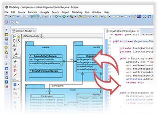 Sequence diagram uml from java class eclipse plugins - popbatman
