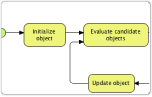 UML, BPMN, UX and Database Design Solutions