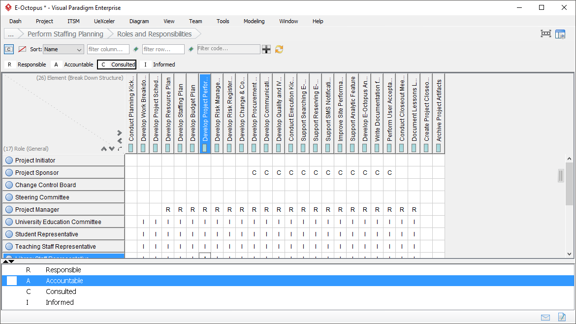 What is PMO in Project Management?