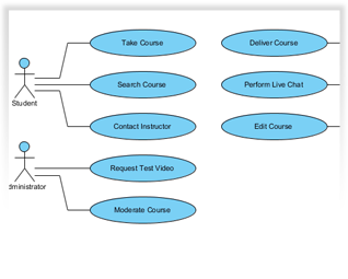 Requirements Capturing Tool
