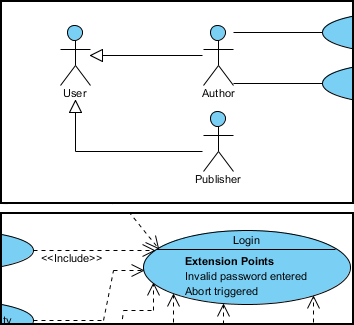 Use Case Diagram Made Easy