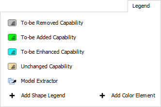 Create Readable Diagrams for Non-technical People with Shape Legend