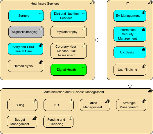 Create Readable Diagrams for Non-technical People with Shape Legend