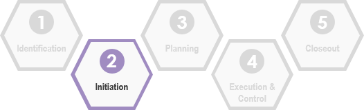 Project Management In 5 Phases Embedded Instructions Samples Forms