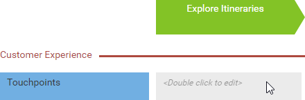 How to Develop a Customer Journey Map?