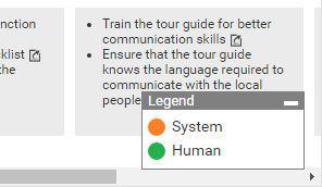 How to Develop a Customer Journey Map?