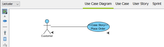 How to Find Use Cases from Business Process (BPMN)?