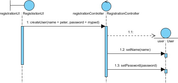 Sequence Diagram Online Visual Paradigm Trustjza