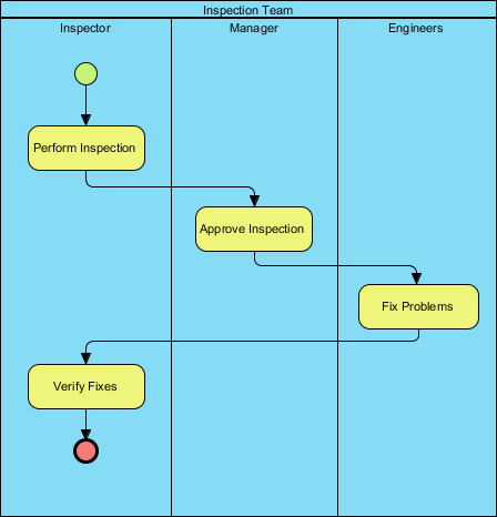 BPMN Tutorial: How to Use BPMN Data Object?