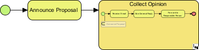 How to Expand a BPMN Sub-Process?