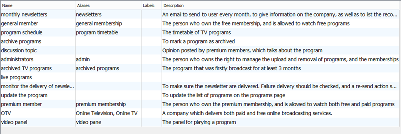 How to Derive Use Case Model from Glossary Terms?