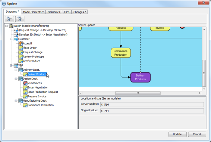 Concurrent Business Process Modeling