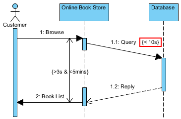 How to Use Duration Constraint in Sequence Diagram?
