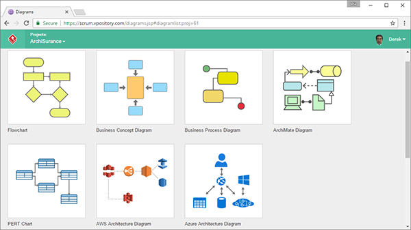 What's New in Visual Paradigm 14.1?