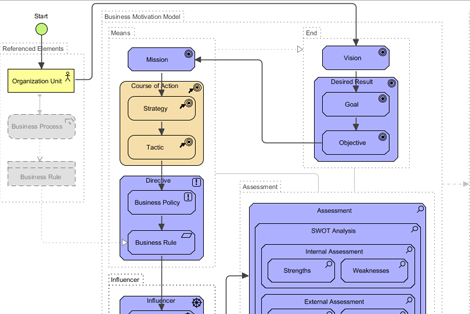 What's New in Visual Paradigm?